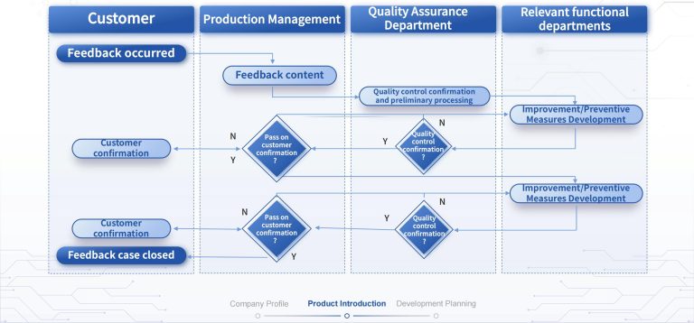Quality& Reliability - GOODWORK Electronics