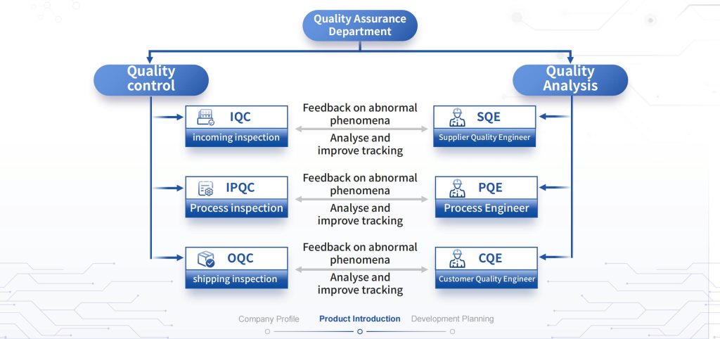 Quality& Reliability - GOODWORK Electronics