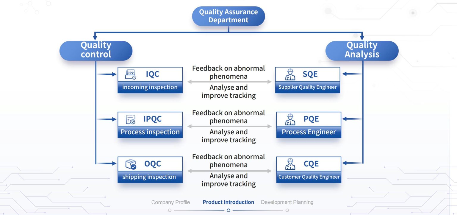 Quality& Reliability - GOODWORK Electronics